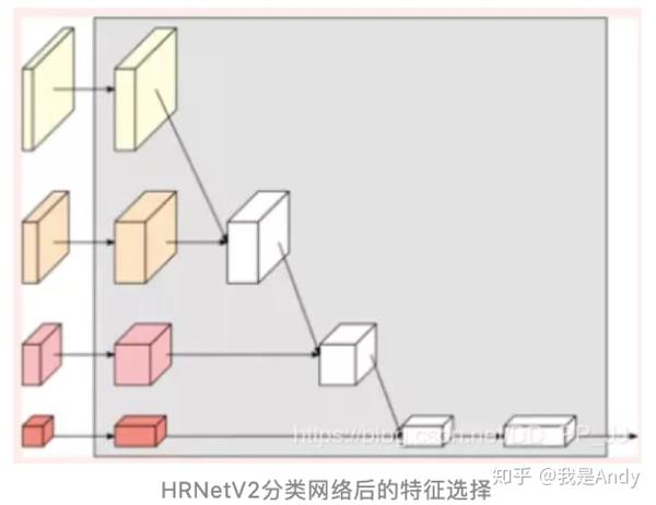 关于HRNet的简介 - 知乎