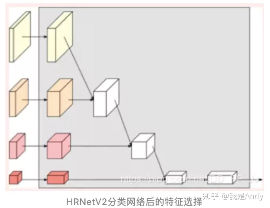 关于HRNet的简介 - 知乎