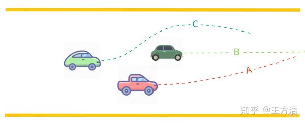 AABB-box碰撞检测 - 知乎