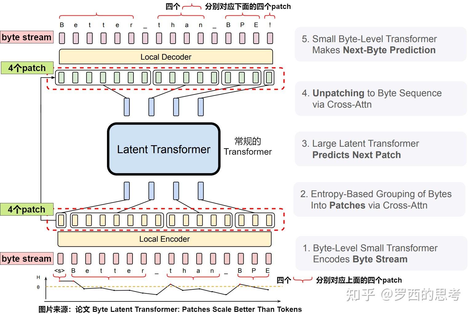 探秘Transformer系列之（6）--- token - 知乎