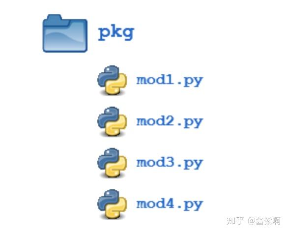 详解Python中模块(Module)和包(package)的概念和用法 - 知乎