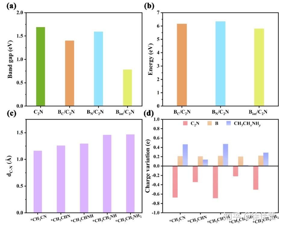纯计算 | 福州大学丁开宁教授课题组最新Appl. Surf. Sci.：无金属单原子催化剂用于乙腈高效还原为乙胺 - 知乎