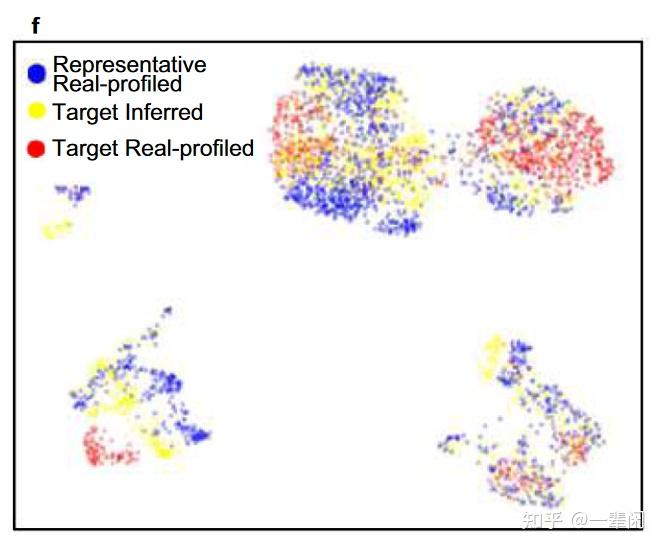 scSemiProfiler：从bulk表达谱重建单细胞表达谱 - 知乎