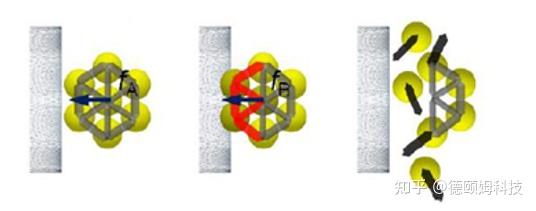 EDEM中不同的破碎模型有什么区别？ - 知乎