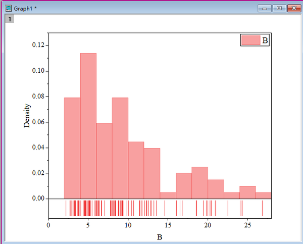 如何作粒径分布图？ - 知乎