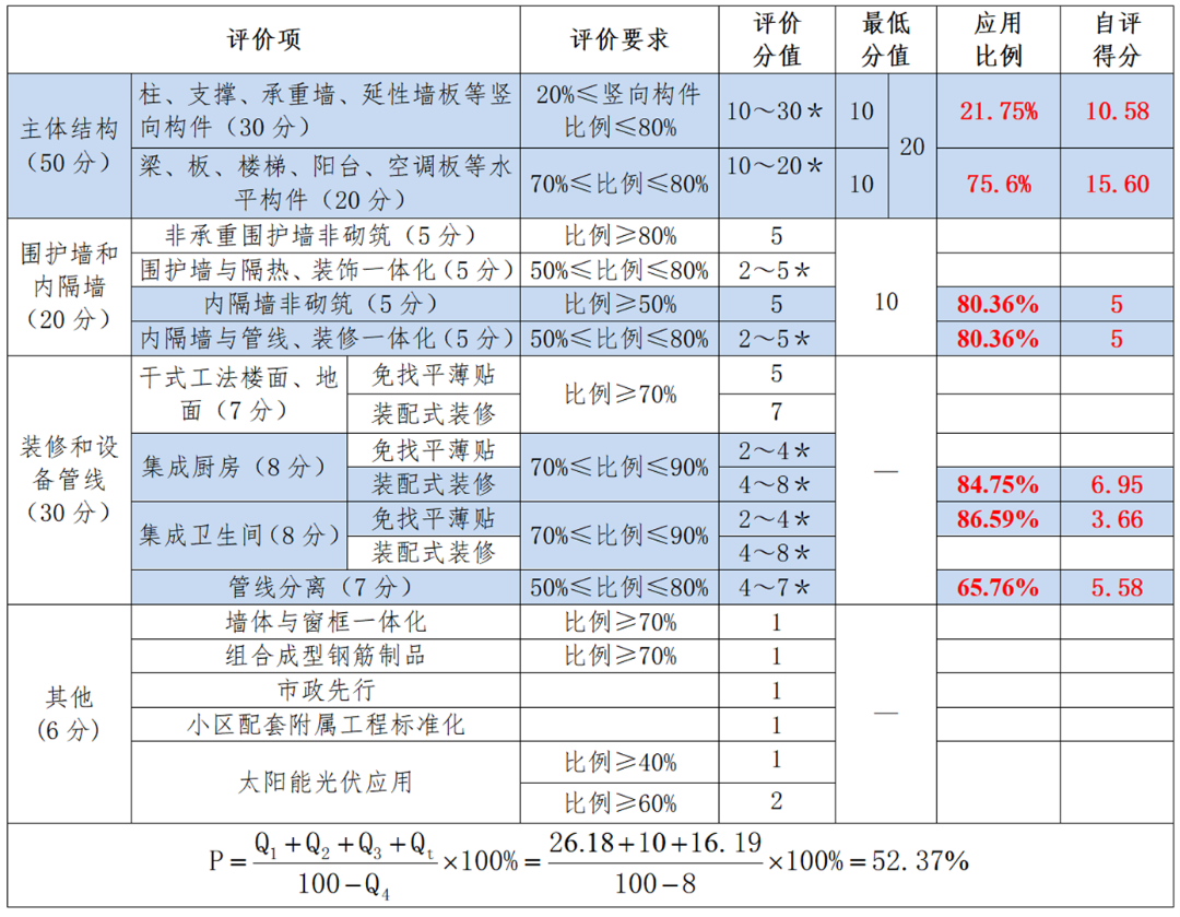 PKPM-PC TA们用-海南省院+威特 | 海南装配式新标准下的模壳体系应用 - 知乎