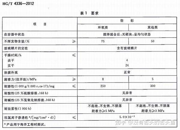 HG/T 4336-2012《玻璃鳞片防腐涂料》环氧玻璃鳞片漆 乙烯基玻璃鳞片漆执行标准 - 知乎