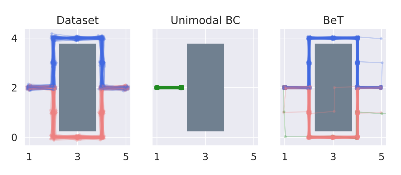Transformer + RL | 大力出奇迹，看 Transformer 如何征服超参数搜索中的决策问题 （3） - 知乎