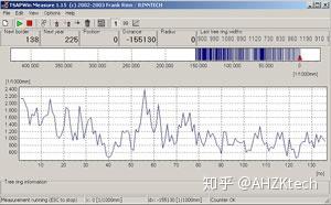 Lintab专业版树木年轮分析仪在中国气象科学研究院验收成功 - 知乎