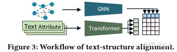 GraphGPT: Graph Instruction Tuning for Large Language Models - 知乎