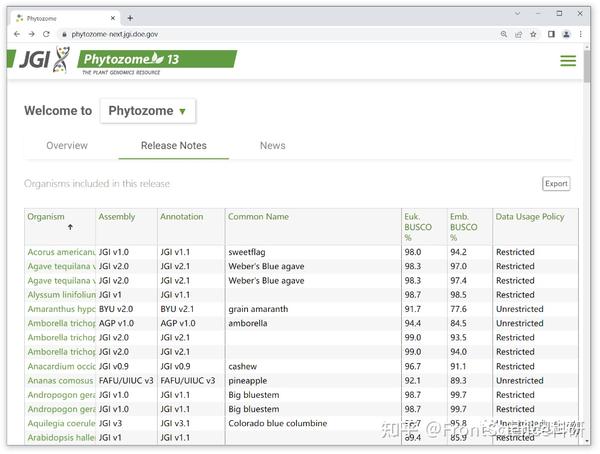 分享12个植物研究相关的数据库 - 知乎