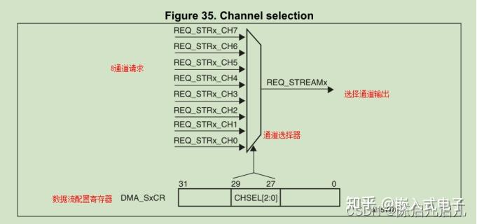 一文彻底理解DMA - 知乎