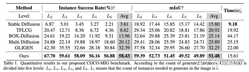 [CVPR 2024] MIGC: Multi-Instance Generation Controller for Text-to ...