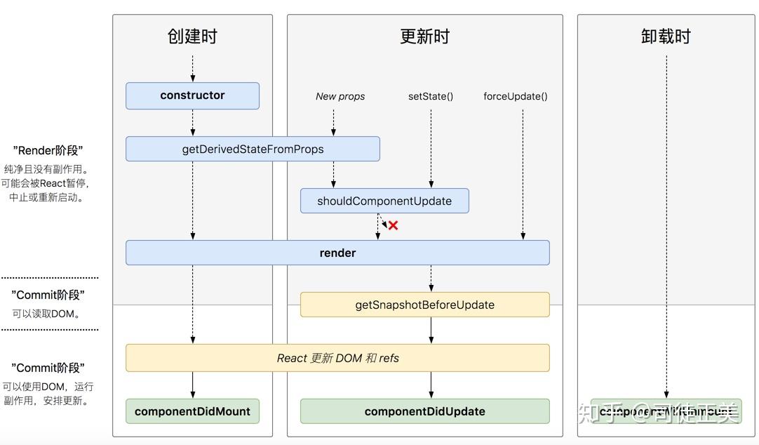 React Fiber架构 - 知乎