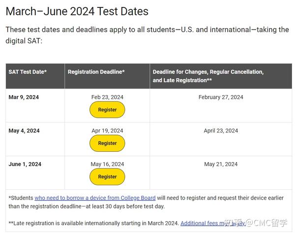 终于有人说明白SAT了！3分钟带你了解2024年SAT考试指南！ - 知乎