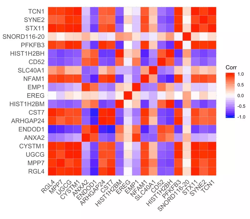科研绘图 | 相关性热图，这样画才好看？ - 知乎