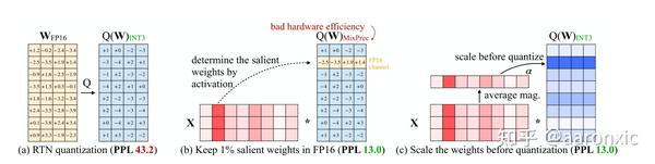 [Transformer 101系列] LLM模型量化世界观(上) - 知乎