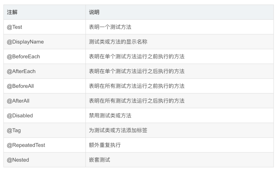Junit5 架构、新特性及基本使用（常用注解与套件执行） - 知乎