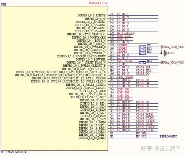 《ATK-DFPGL22G之FPGA开发指南》第三章 硬件资源详解 - 知乎