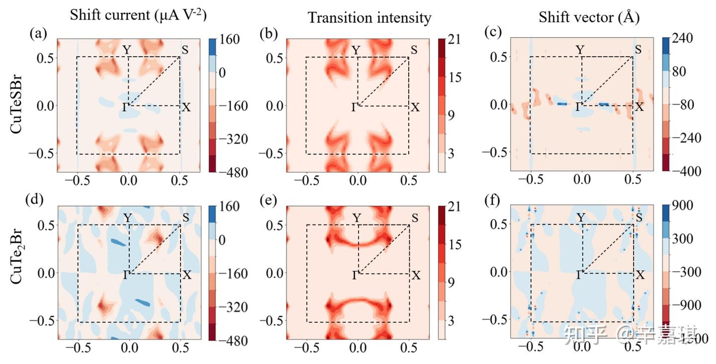 文献精析 体光伏效应：含五边形链状结构的二维热释电材料CuXX'Y - 知乎