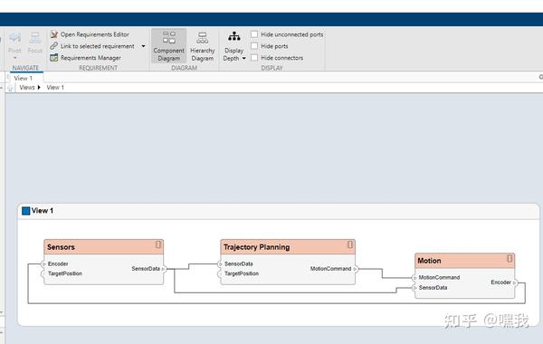 System Composer（MBSE） - 知乎