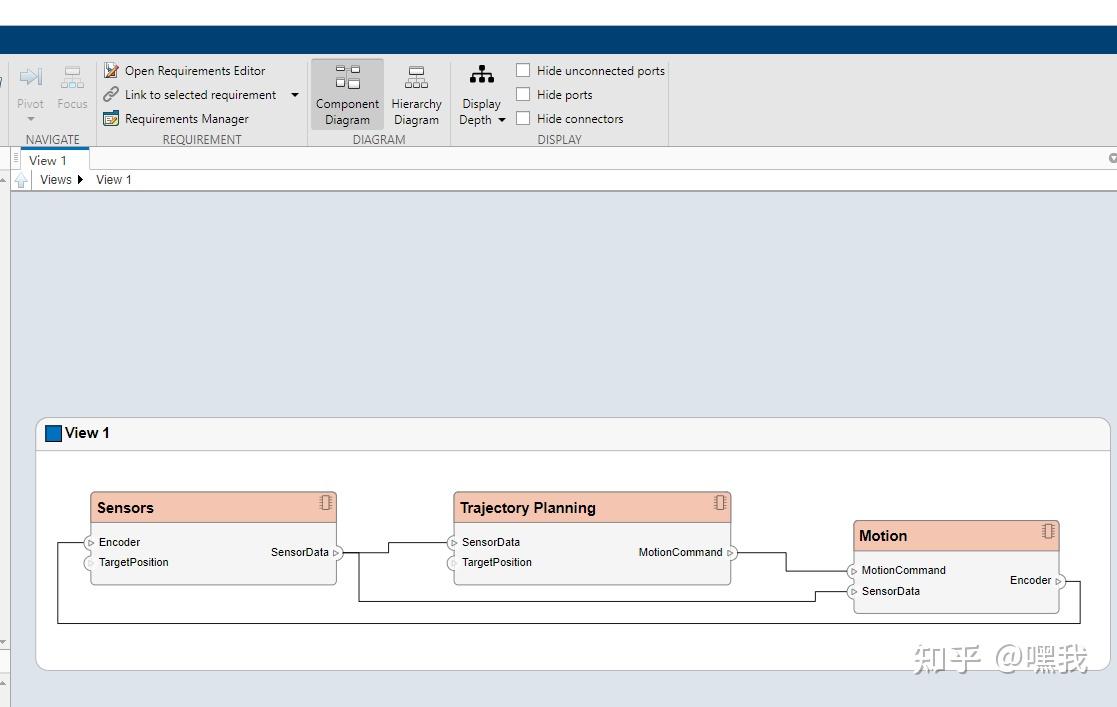 System Composer（MBSE） - 知乎