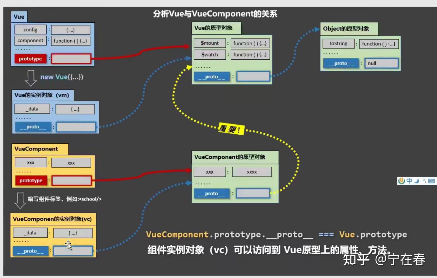 「后端小伙伴来学前端了」vue中全局事件总线(globaleventbus)原理及探究过程 知乎