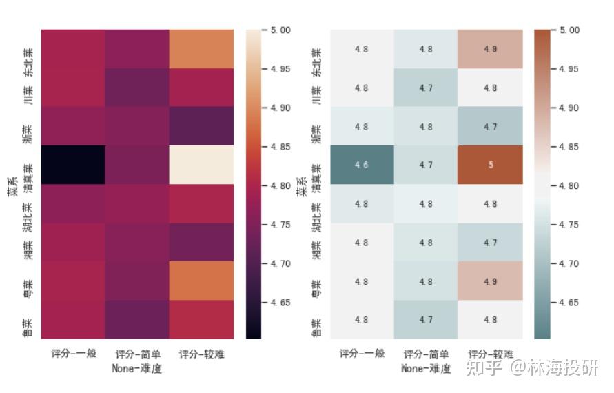 数据可视化,科研绘图模板,python;matplotlibseaborn 知乎