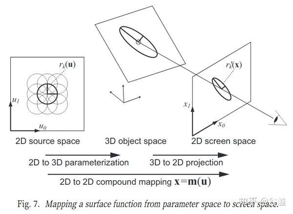 Neural Point-Based Graphics(NPBG) - 知乎