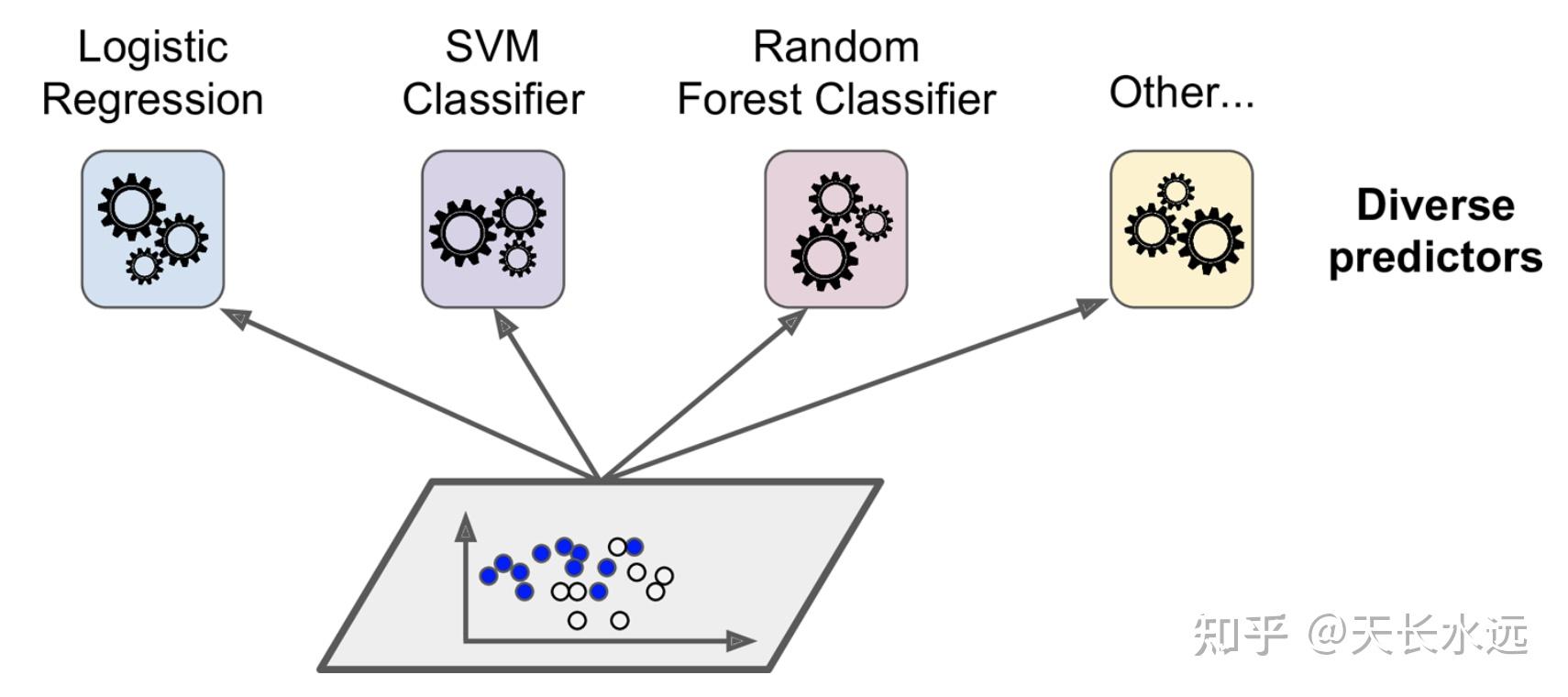 机器学习实用指南系列2 - 知乎
