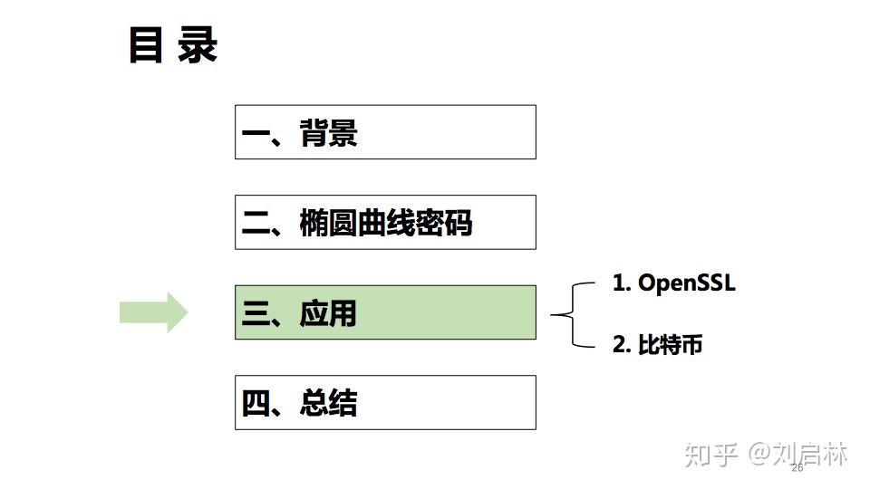 椭圆曲线密码体制ECC的概念、原理、公式推导及应用 - 知乎