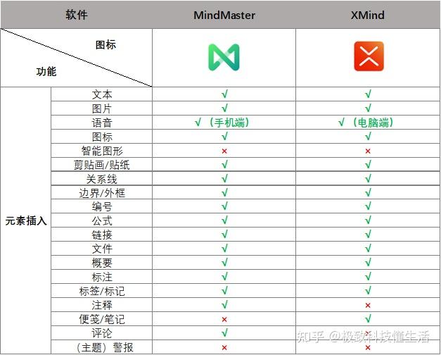 思维导图王者之争：XMind VS MindMaster - 知乎