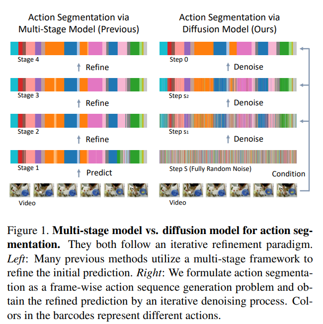 ICCV 2023 | 图像分割类扩散模型diffusion的 8 篇论文 - 知乎