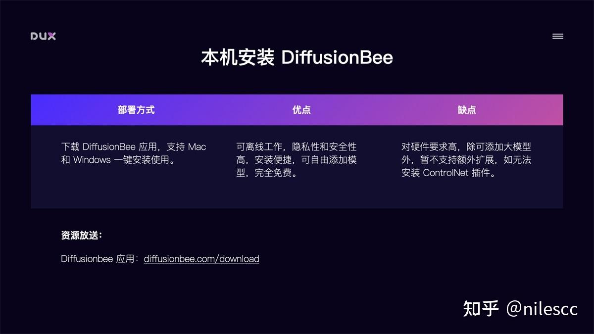 超详细！AI 绘画神器 Stable Diffusion 基础教程 - 知乎