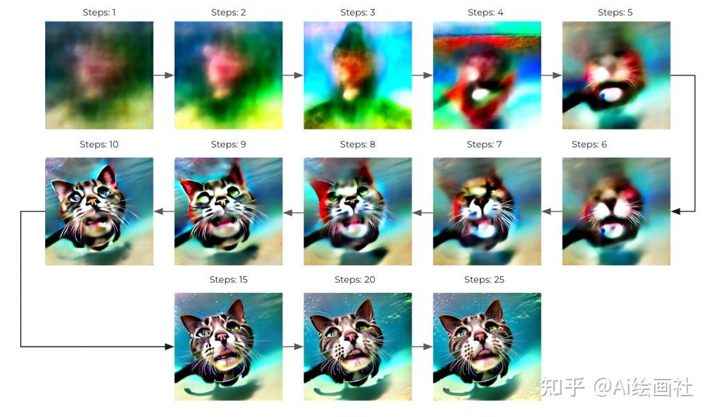 Ai绘画软件Stable Diffusion（稳定扩散）最新参数设置。 - 知乎
