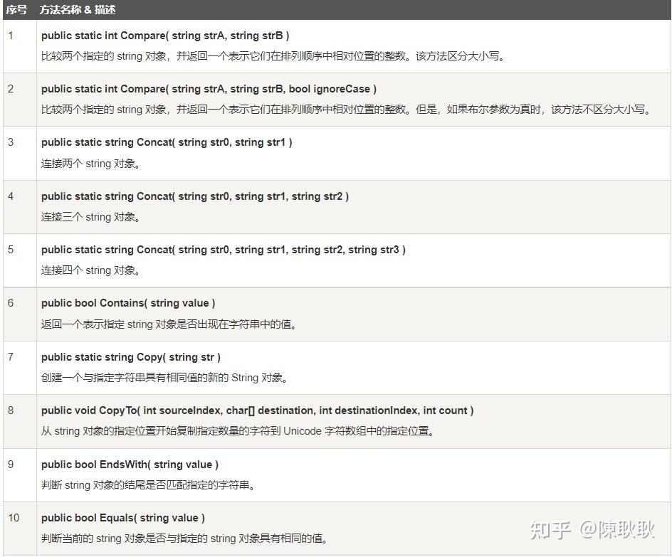 C数组、字符串的含义 知乎