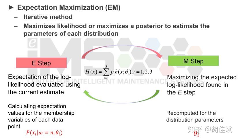 工业大数据与人工智能Industrial AI - 知乎