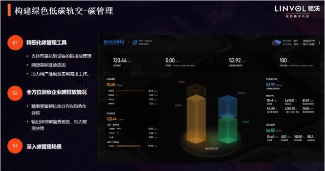 LINVOL领沃数智电梯助力中国智慧轨道交通高质前行 - 知乎