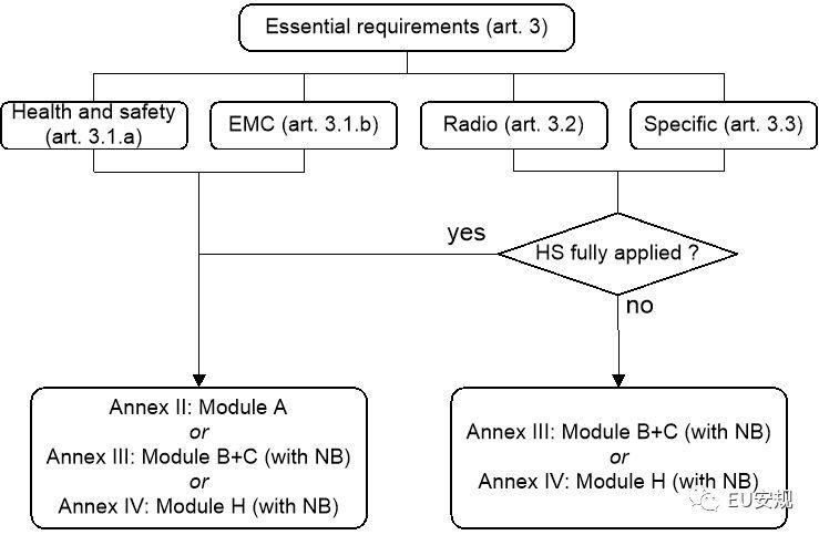 欧盟认证知识——CE认证指令之四RED(Radio Equipment Directive) - 知乎