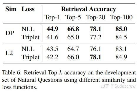 论文阅读|Dense Passage Retrieval for Open-Domain Question Answering - 知乎