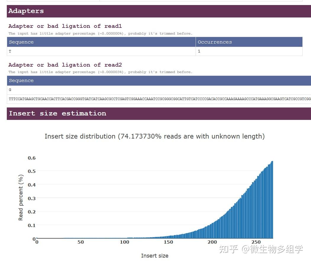 宏基因组流程-质控（Fastp） - 知乎