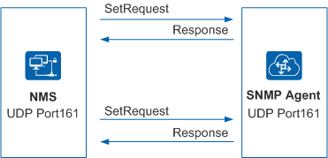 什么是SNMP - 知乎