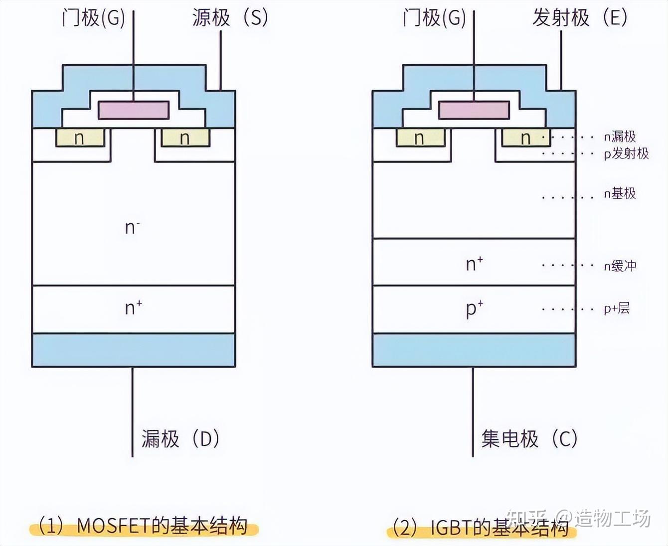 干货 | 详解MOS管和IGBT的区别 - 知乎