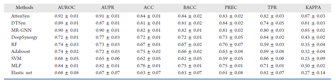 JCIM｜AttenSyn：基于注意力的深度图神经网络用于抗癌药物联合用药预测 - 知乎