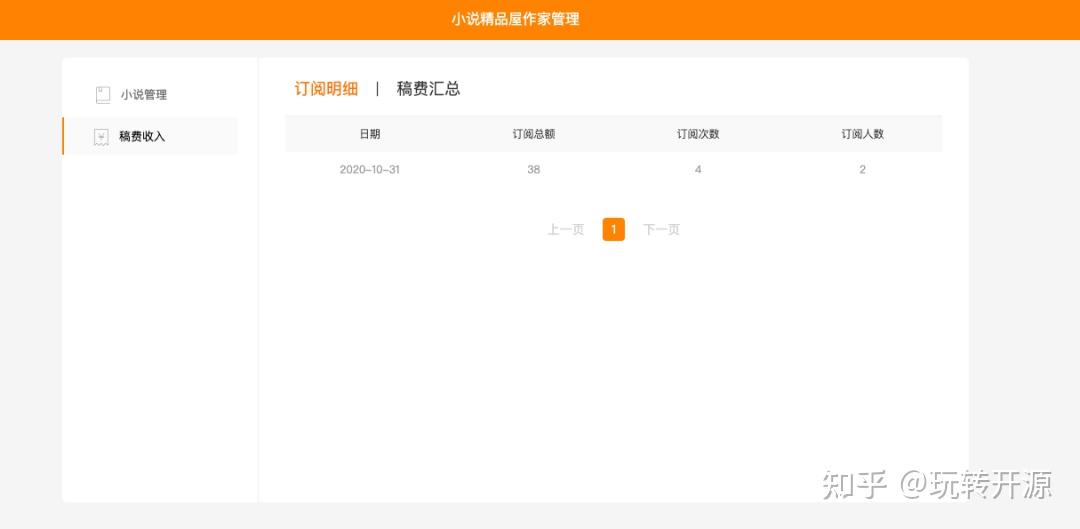 Github标星4.8K，这套 Spring Boot3+Vue3小说系统开源了！ - 知乎