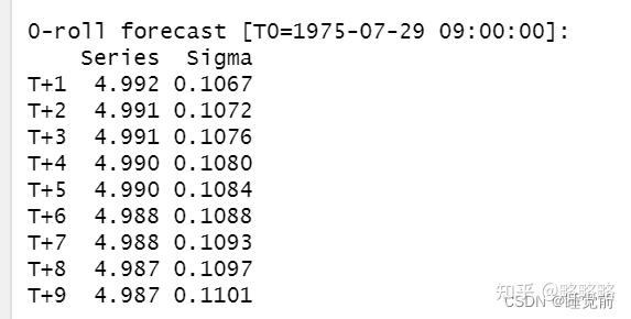ARIMA和ARIMA-GARCH模型预测股票价格-R语言 - 知乎