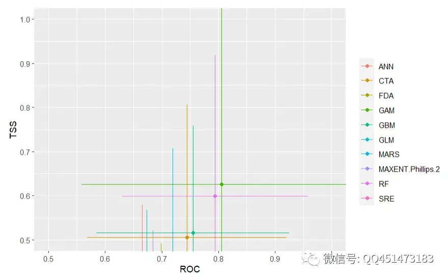 基于R语言平台Biomod2模型的物种分布建模与可视化分析 - 知乎