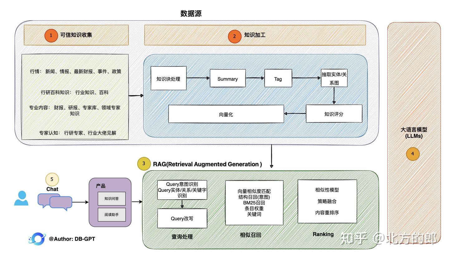 AI专家的数据库新篇章：DB-GPT用LLM技术定义数据库下一代交互方式 - 知乎