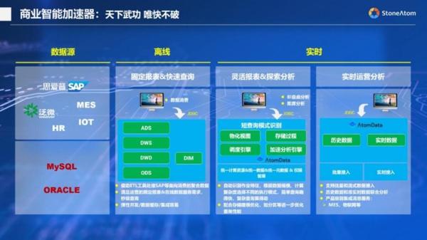 石原子科技AtomData 入选「创新场景50」系列经典实例 - 知乎