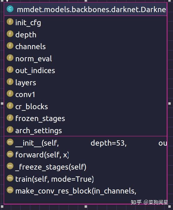 死磕mmdet之YOLOv3 - 知乎